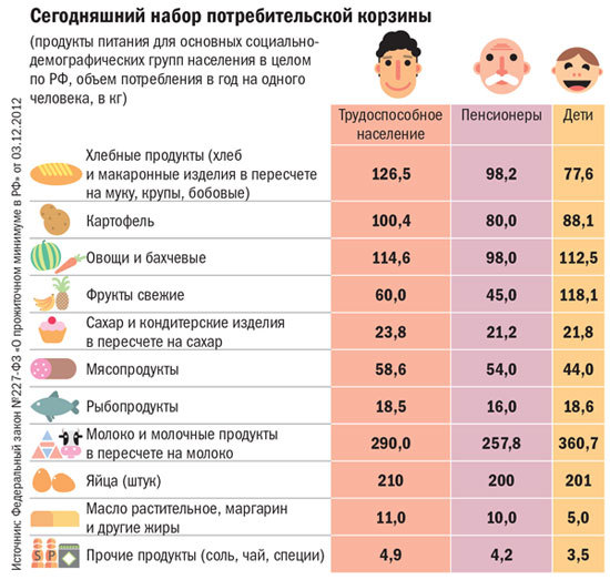ПОТРЕБИТЕЛЬСКАЯ КОРЗИНА Пикабу
