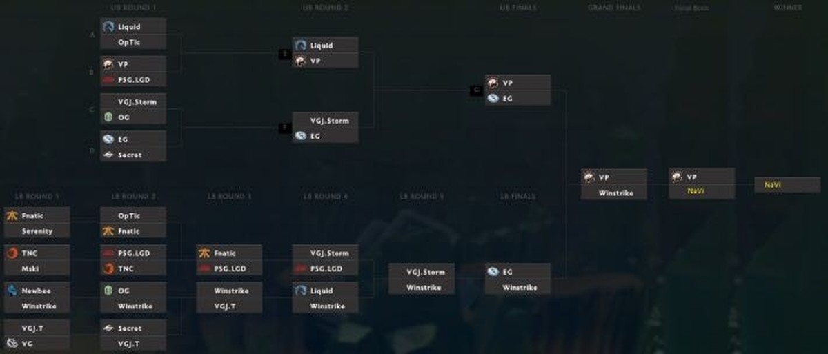 Коротко о TI8 | Пикабу