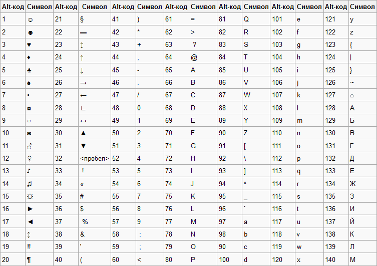 Alt-Коды - 15.10.18 10:51 | Пикабу
