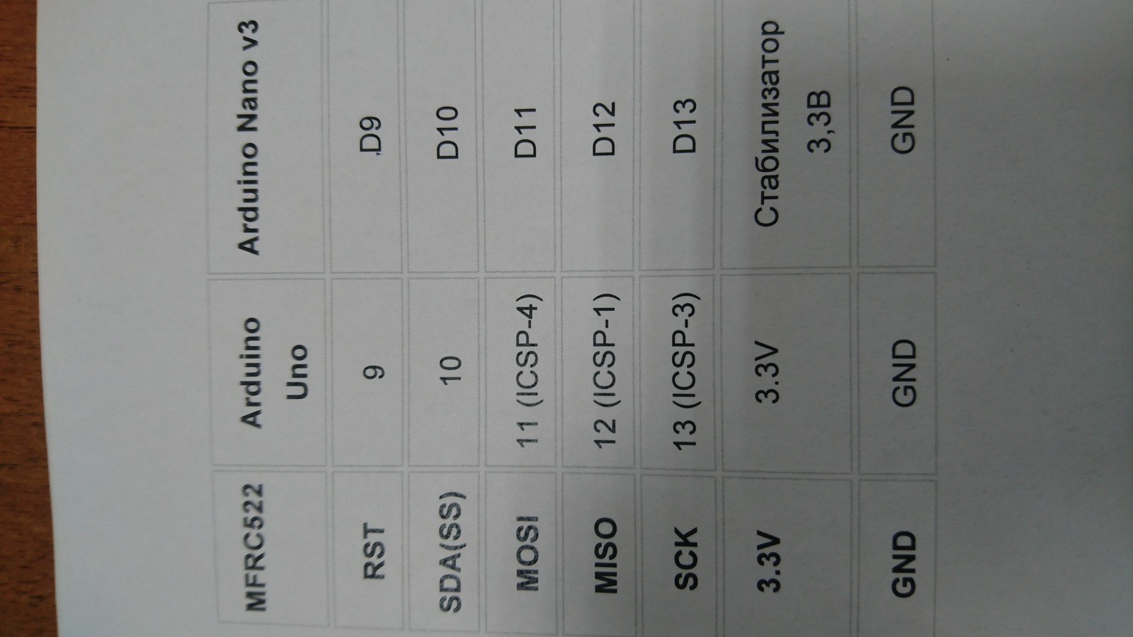 Нужна помощь с Ардуино. | Пикабу