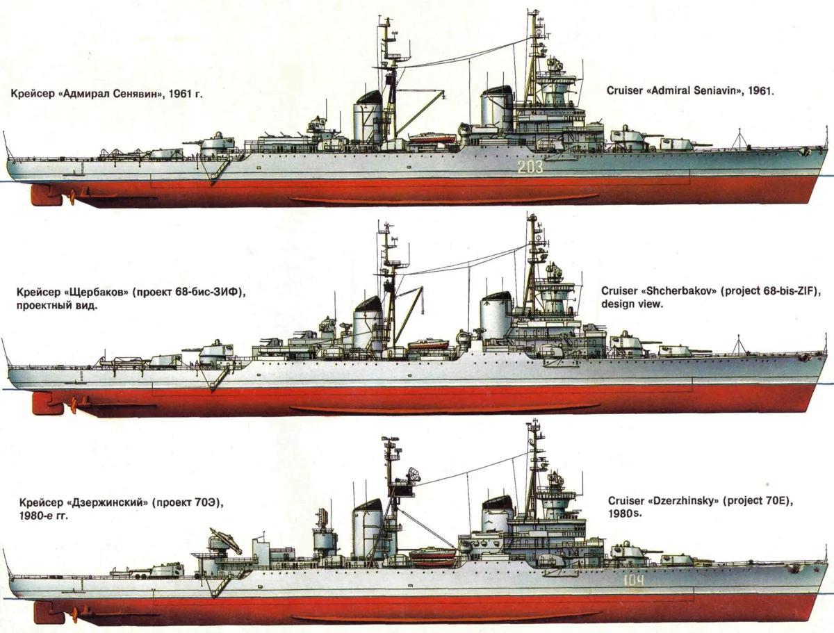 Энциклопедия флота. Крейсер «Дзержинский» | Пикабу